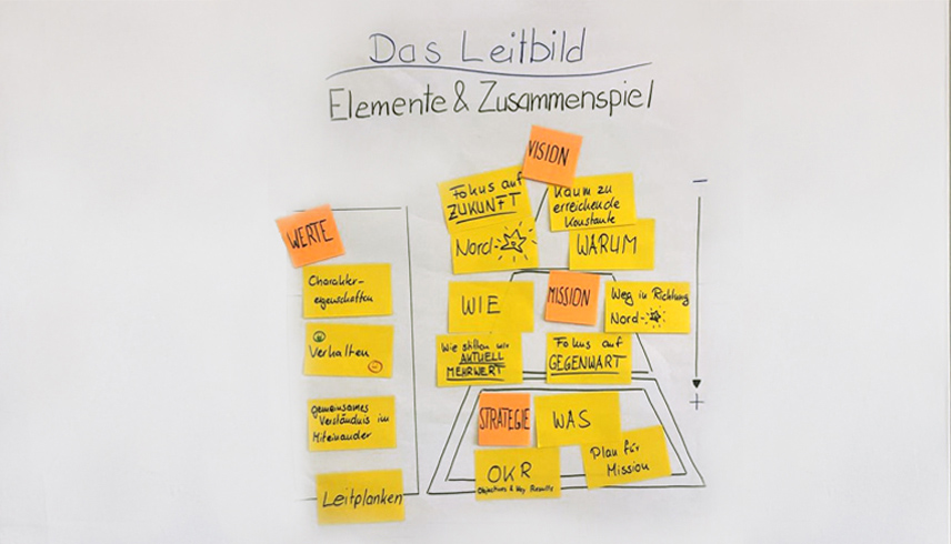 Vision, Mission, Strategie – im Schnellverfahren zum Leitbild des ...